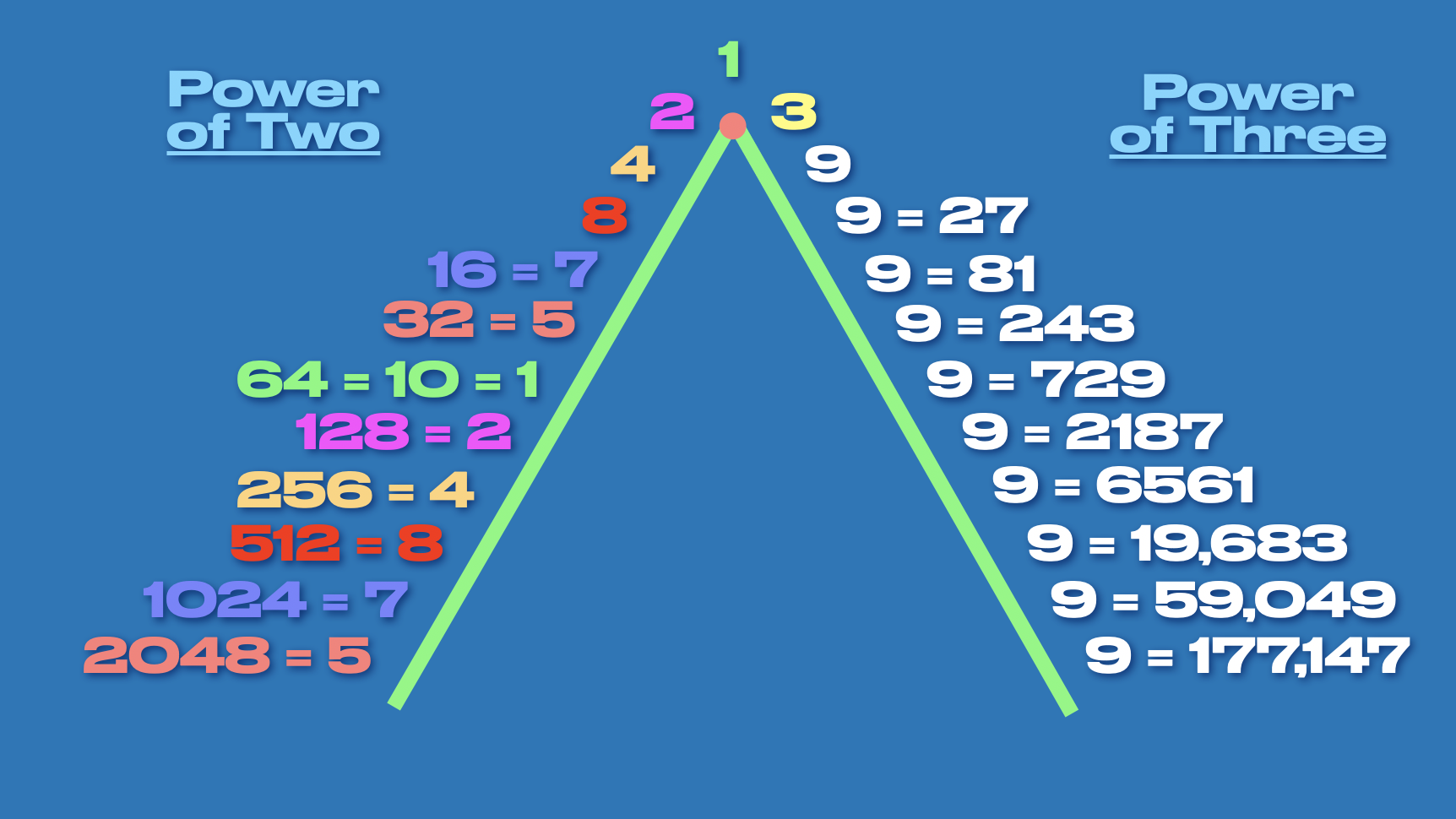 Mobius Circuit meets Crantor’s Lambda - STEPHANIE PETERSEN